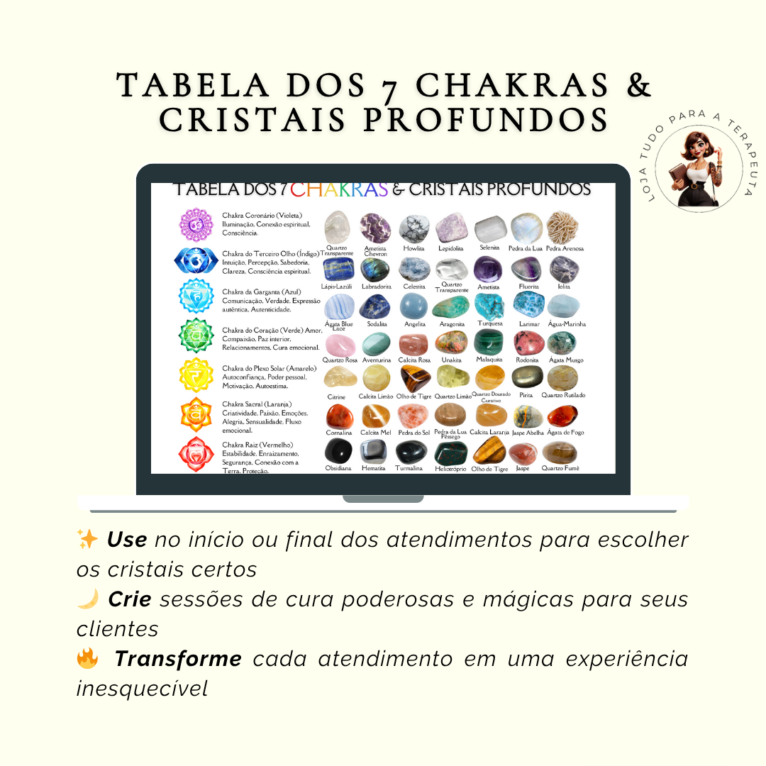 TABELA DOS 7 CHAKRAS & CRISTAIS PROFUNDOS – Loja Tudo Para A Terapeuta